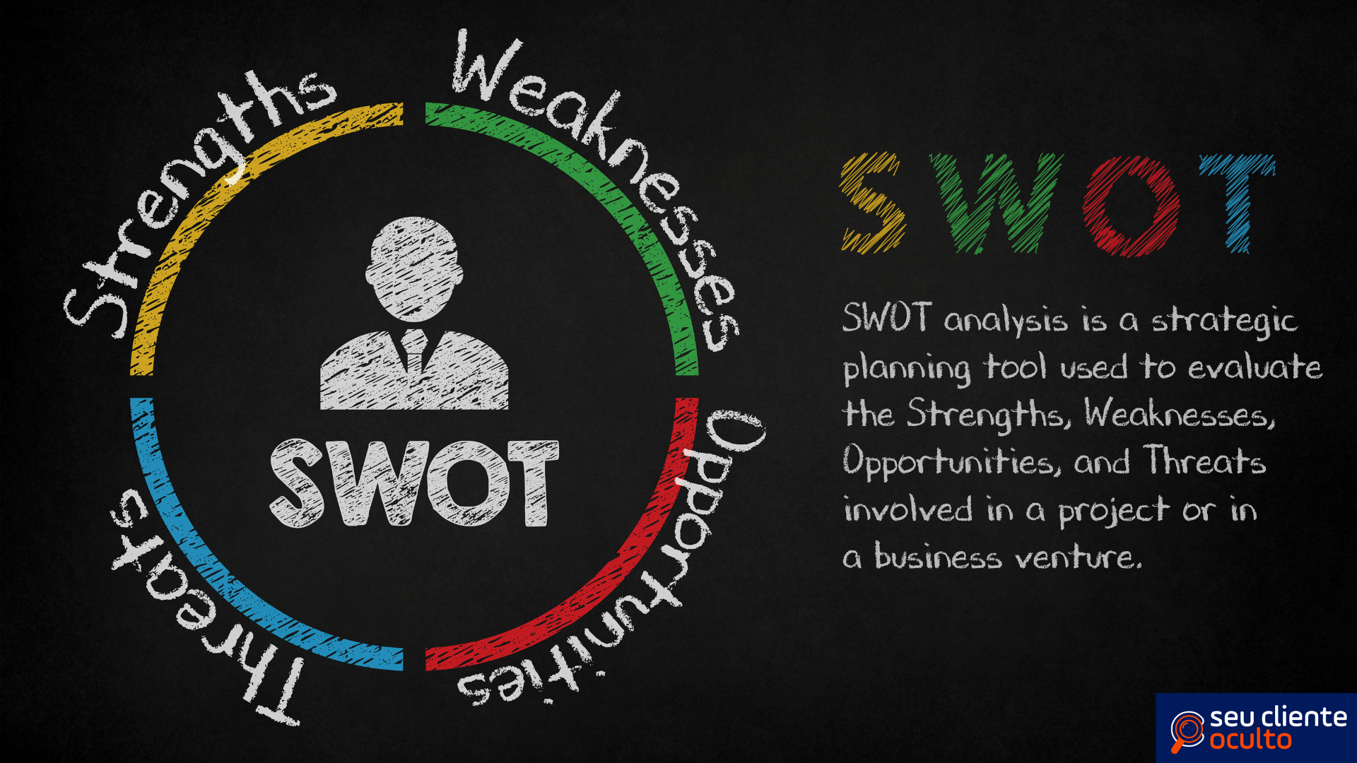 Análise SWOT: O Que é e Como Fazer Esta Matriz? - Seu Cliente Oculto